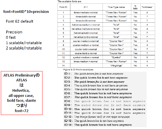 ®0ê0·0ã0û0pe‡eW[û0yrŠk Š÷S TLatex *t=new TLatex(x,y,"#alpha #eta");-->page 118k0ê0¹0È0B0Š0 0 ...