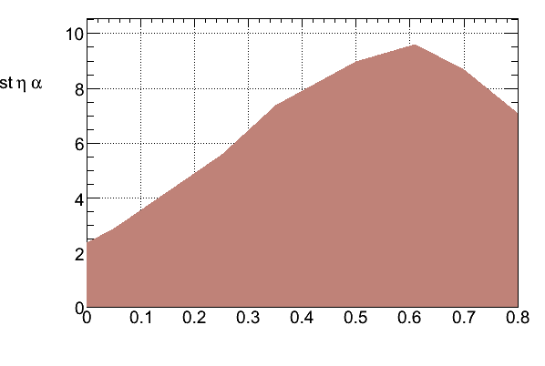 q} Šhˆ:y defaulto0gStyle->SetOptStat() ÿhQÅ`1XÿgStyle->SetOptStat ...