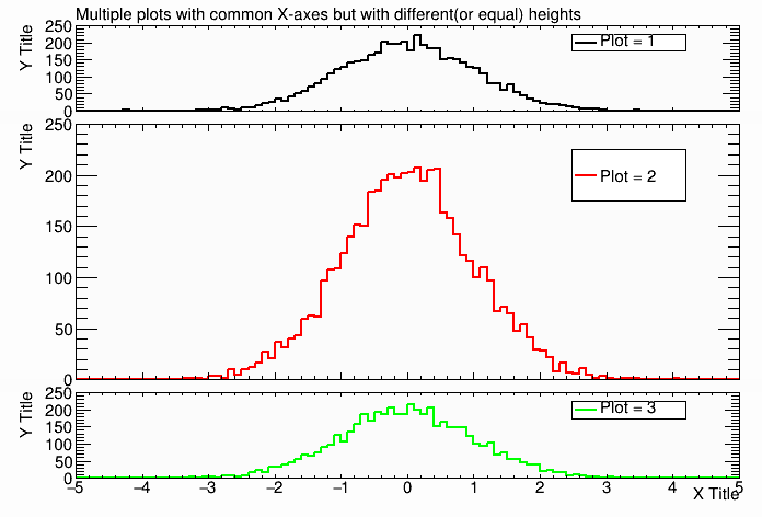 0xgap’0YH0_0D0Bfo0 plot_NXalpha.C ->