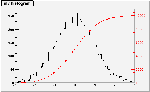 øŽn0 u b (page. 123) TGaxis(Double_t xmin,Double_t ymin,Double_t xmax ...